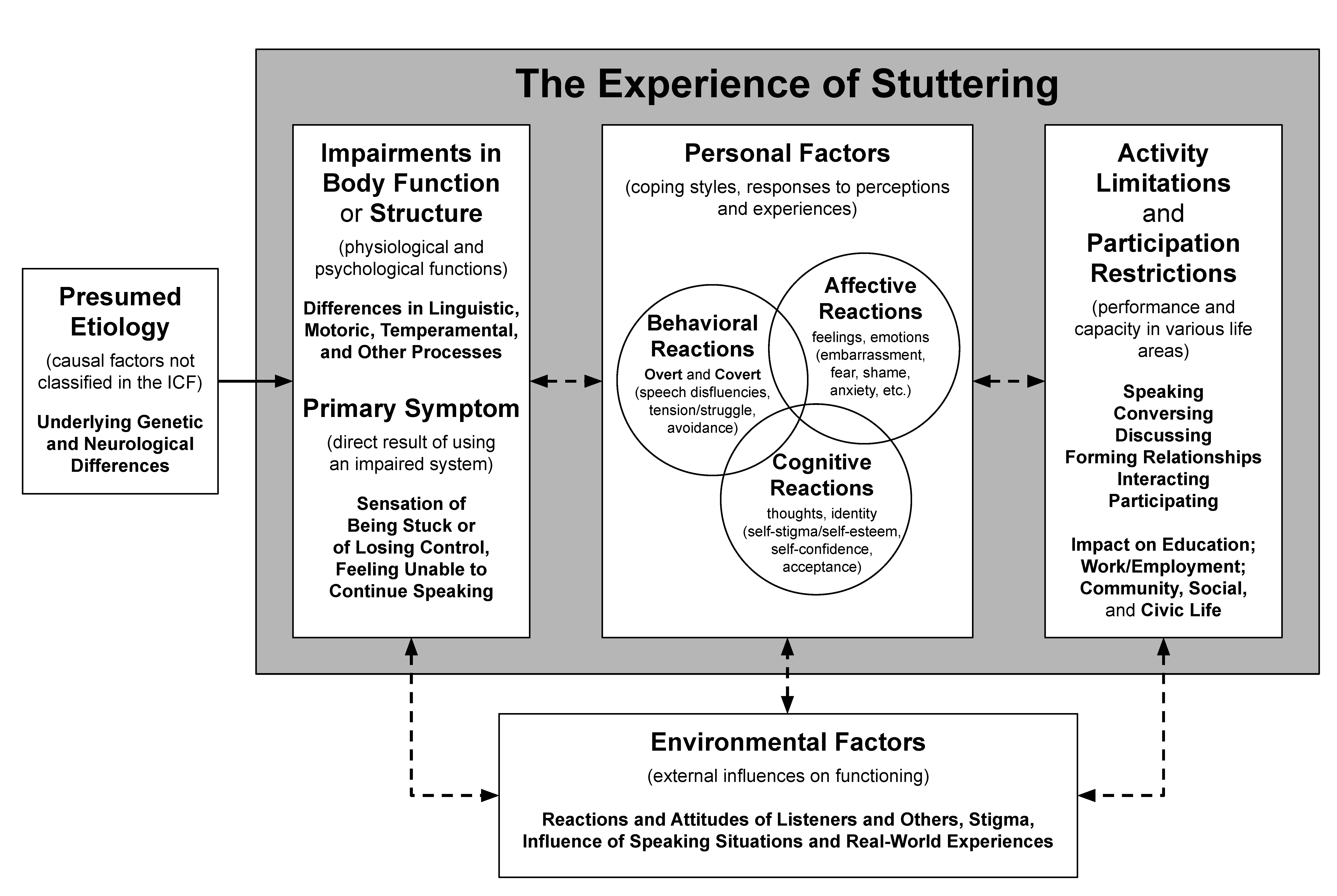 Stuttering as Defined by Adults who Stutter | PGHStuttering